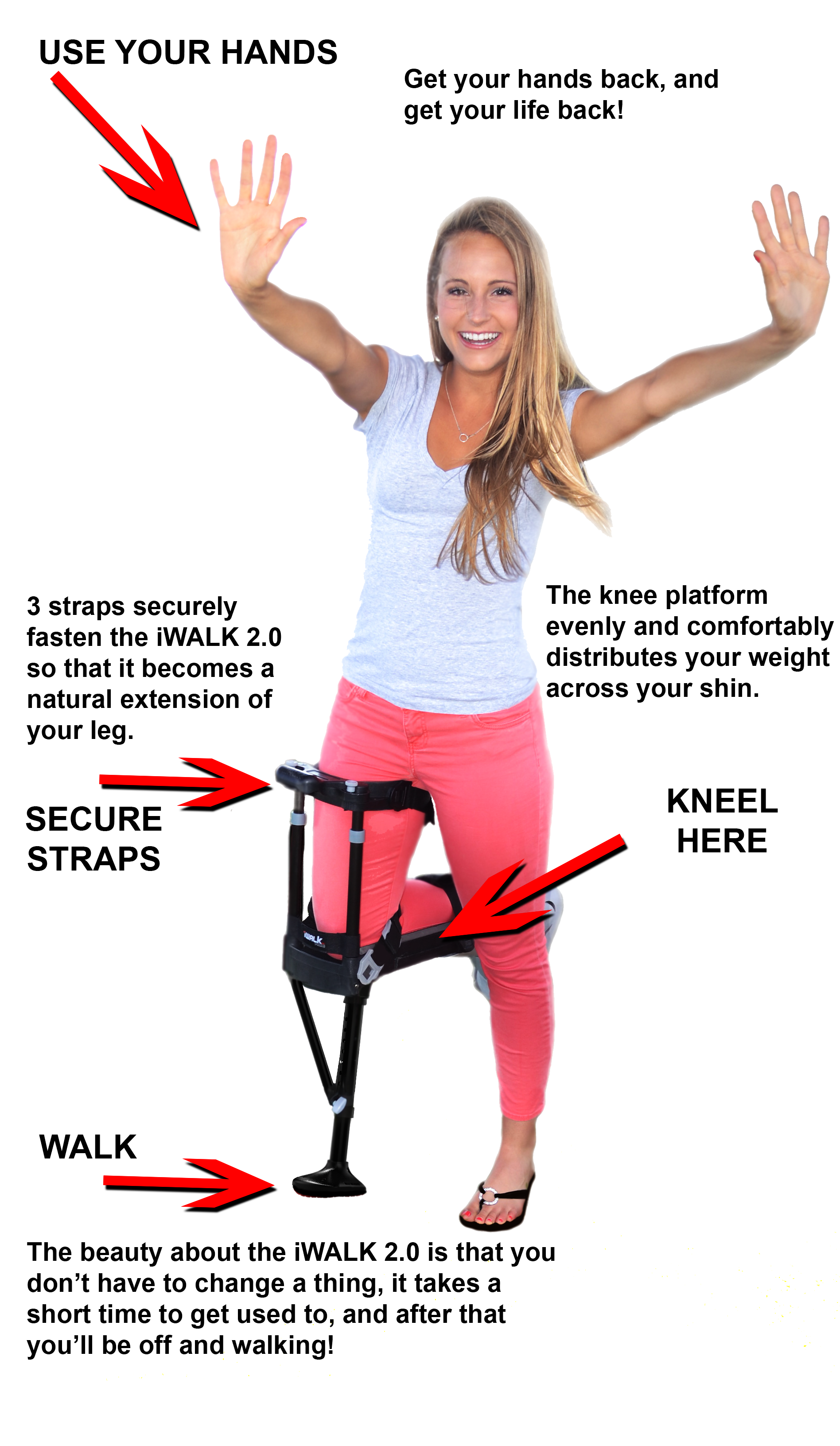 Knee Scooters, Hands-free Crutches and How to Shower with a Cast | Foot ...